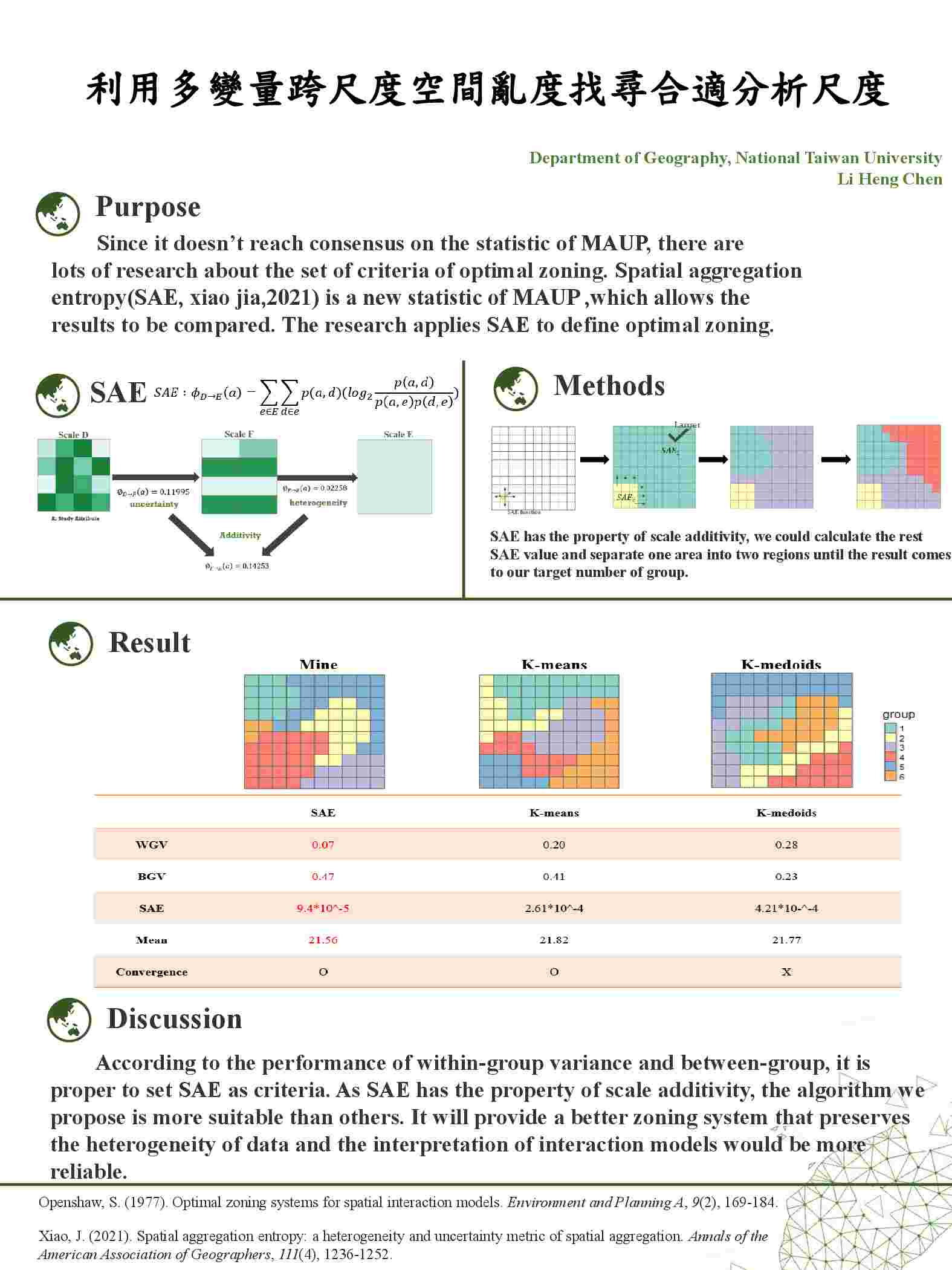 IGCT 2022 線上研討會-海報發表